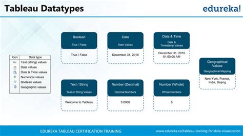 Tableau Dashboard Tutorial Tableau Training For Beginners Tableau Tutorial Edureka Pdf