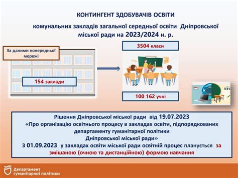 Модель освітнього процесу нарада директорів Pptx