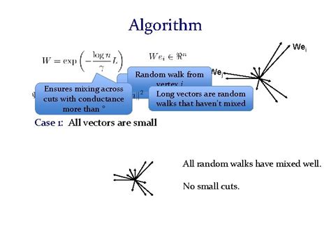 Linear Time Graph Partitioning Via Fast Simulation Of