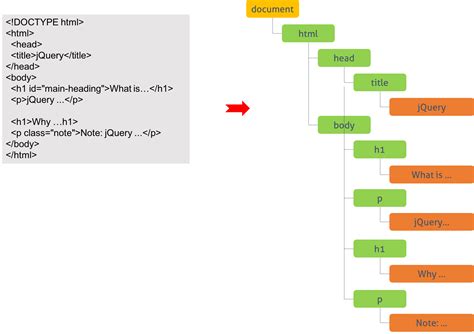 Jquery Basics Poiemaweb