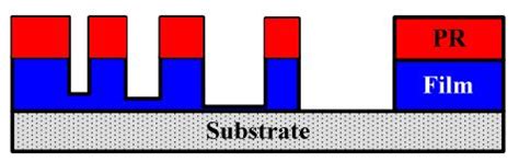 Effects Of Etching Process Part2 VLSI Concepts