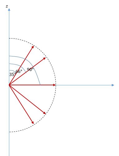 An Electron In An Atom Has An Angular Momentum Quantum Numbe Quizlet