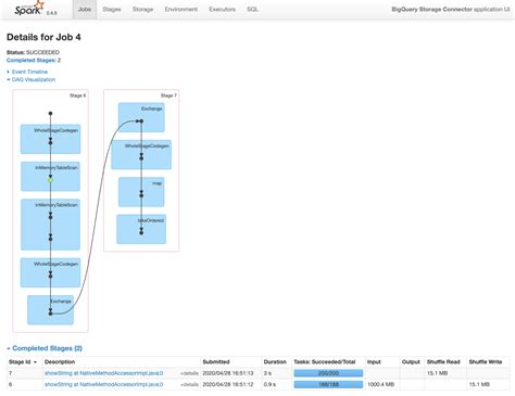 Apache Spark Bigquery Connector — Optimization Tips And Example Jupyter