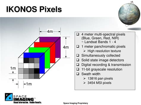 Ppt Ikonos Accuracy Powerpoint Presentation Free Download Id 6351711