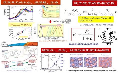 从时间域看非晶丨旌德会报告① 非晶中国