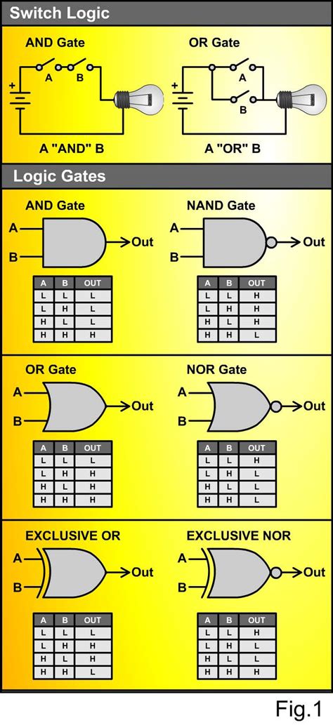 Diagnostic Trouble Code DTC By The WIRE Automotive Test Solutions