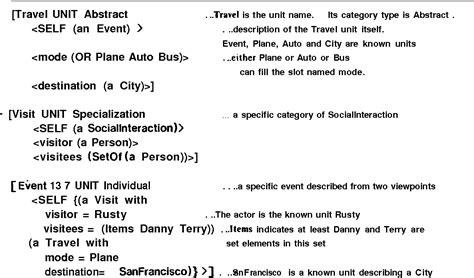 Figure 2 From An Overview Of Krl A Knowledge Representation Language
