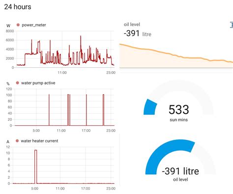 ESPHome Energy Meter Reading From P HAN Port Share Your OFF