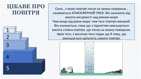 Презентація Повітря