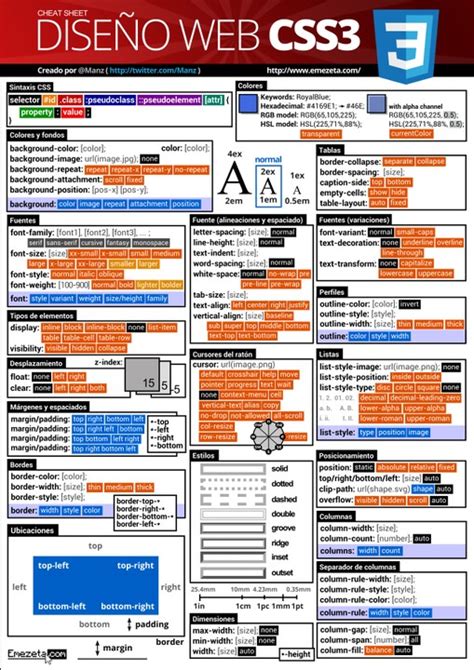 CSS Cheat Sheet 1 2 Programming Nigeria