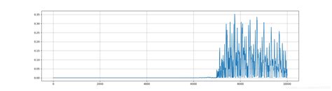 Python 提取音乐频谱并可视化提取声线可视化 Csdn博客