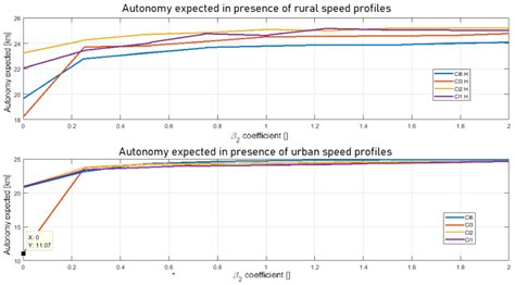 Energies Free Full Text Practical Nonlinear Model Predictive