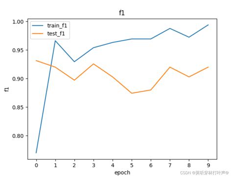 Pytorch多分类问题注意事项以及分类指标线性层接argmax Csdn博客