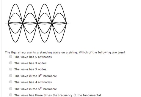 Solved The Figure Represents A Standing Wave On A String