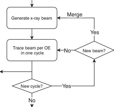 A Diagram Of The Simulation Work Flow Oe Stands For Optical Elements