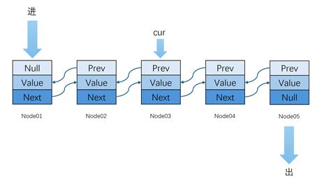 【java】链表(linkedlist)(图文版)java Linkedlist Csdn博客 【java】链表(linkedlist)(图文版)java Linkedlist Csdn博客
