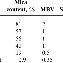 Fine Aggregate Test Results Download Table