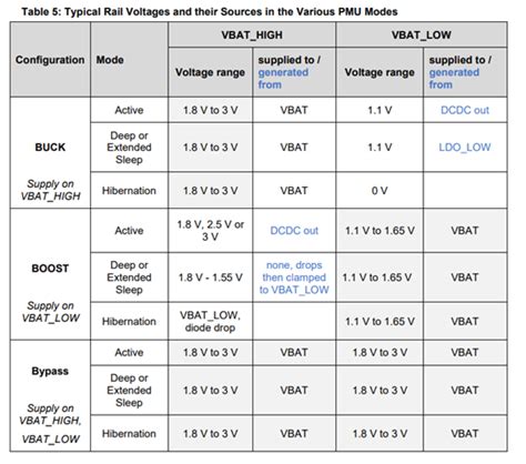 Da Schematic Review Bluetooth Low Energy Renesas Wireless Connectivity Renesas