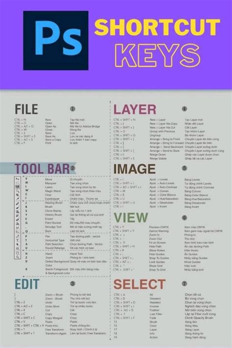 Photoshop Shortcuts All In One Cheat Sheet Artofit
