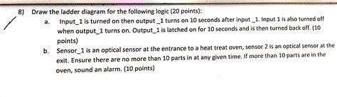 Solved Draw The Ladder Diagram For The Following Logic Chegg Com