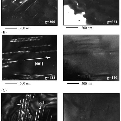 Pole Figures Showing The Lattice Preferred Orientation Lpo Of Olivine Download Scientific