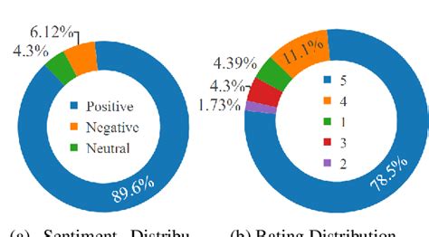 Banglabook A Large Scale Bangla Dataset For Sentiment Analysis From Book Reviews Paper And