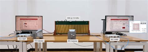 The Prototype Of The Ris Aided Wireless Communication System Download Scientific Diagram