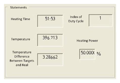 Real Data Of The Experimental Platform With U Model Smooth Adaptive