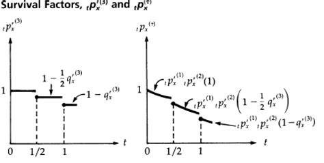 Tikz Graph Functions With Jumps TeX LaTeX Stack Exchange
