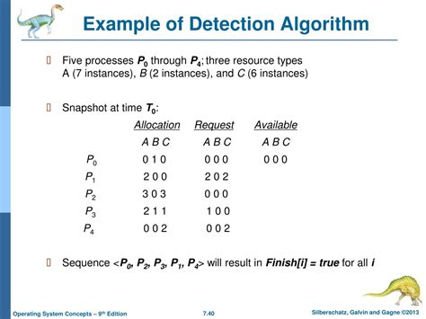 Ppt Handling Deadlocks In Computer Systems Powerpoint Presentation