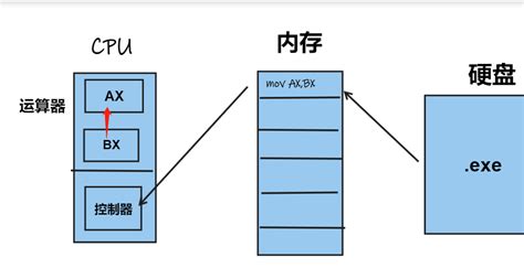 【精选】8086寻址方式图解寄存器间接寻址 Csdn博客