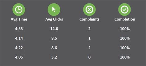 Measuring Task Usability The Single Ease Question Trymyui Blog