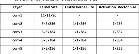 Table 1 From Parsimonious Inference On Convolutional Neural Networks