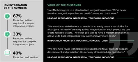 Unlock The Business Value Of Ibm Integration A Forrester Tei Deep Dive