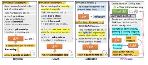 How Should We Maximize The Planning Ability Of Llms While Reducing The