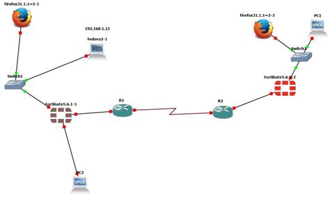 Gns3 Lab Fortigate Firewall Cisco Router R Gns3