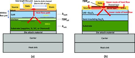 A A Typical Gan High Electron Mobility Transistor Hemt Structure Download Scientific