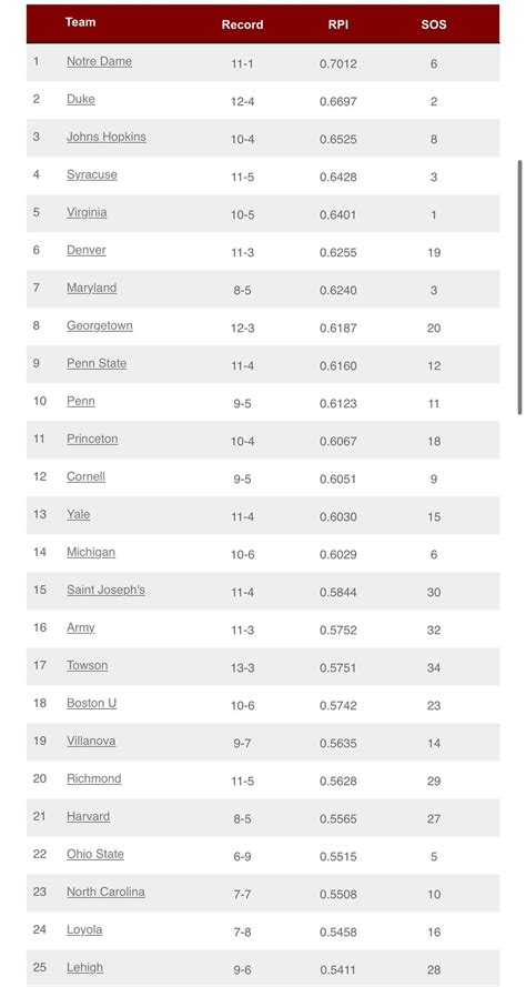 And Now We Wait This Is The Most Updated Rpi A Significant Metric
