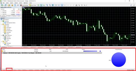 MT Charts Metatrader Tutorial PDF