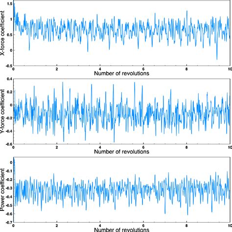 Figure 18 From A Fully Conservative Sliding Grid Algorithm For Compressible Flows Using An