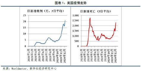 【新华财经年报】2020年全球经济形势分析及2021年展望货币政策新浪财经新浪网