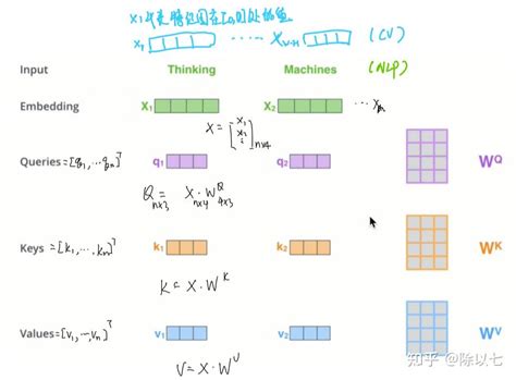 Cv领域transformer讲解（torchnntransofmer），图像的注意力机制 知乎