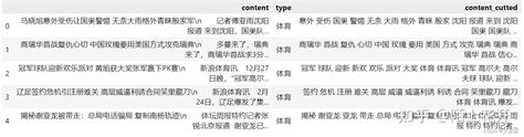 基于sklearn实现lda主题模型（附实战案例） 知乎
