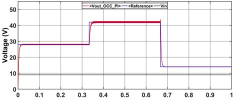 output voltage response for varying reference voltage c hybrid download scientific diagram