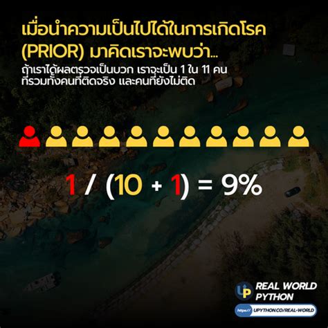 ตรวจโรค เชอไดแคไหน วดดวย Bayes Theorem โดย Real World Python