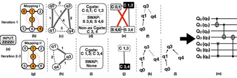 N Local Vqe Application Example A Input Pauli String B Initial