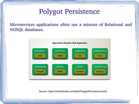 Reactive Microservices Ppt