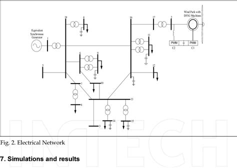 Figure 1 From Using Genetic Algorithm To Obtain Optimal Controllers For