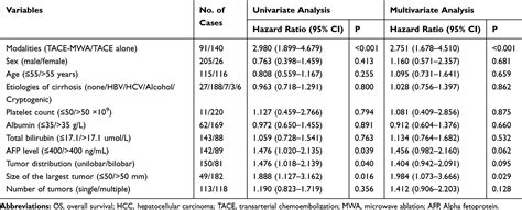 Unresectable Hepatocellular Carcinoma Jhc