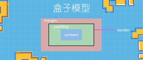 Css必学：你需要知道的盒子模型的秘密 Csdn博客
